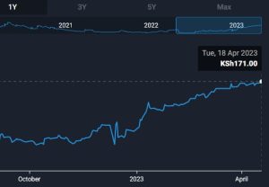 10 Best Dividend Stocks in Kenya 2024 – Cent Warrior