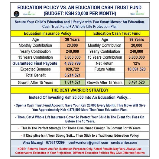 Education Policy vs Education Cash Trust Fund